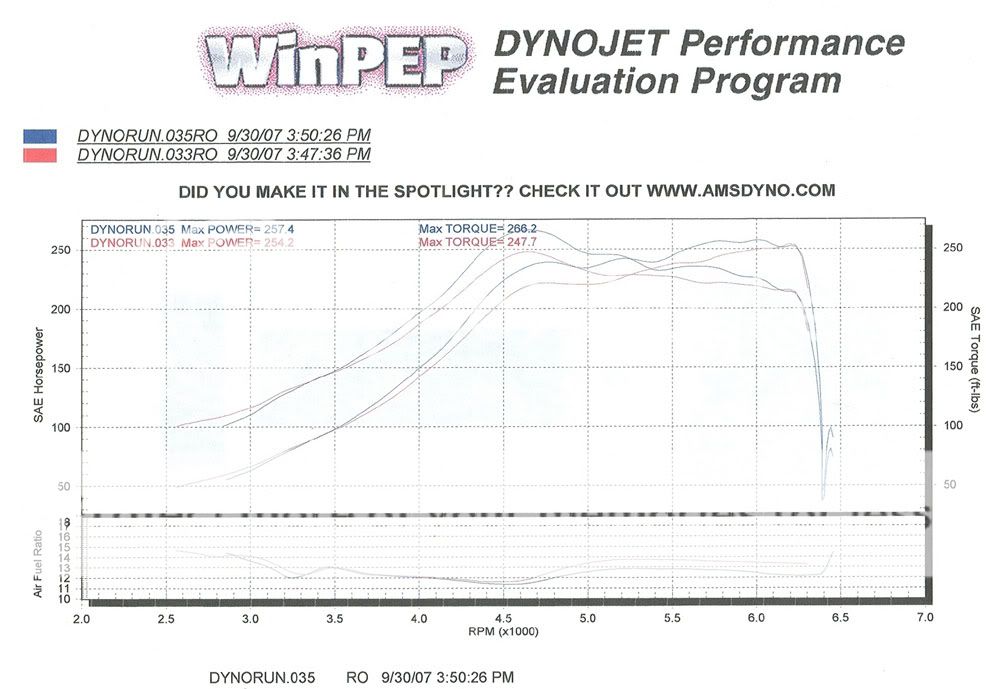 Lets talk about proven ABA TURBO set ups | VW Vortex - Volkswagen Forum