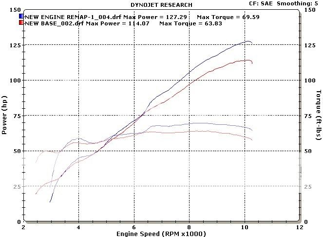 Lots of mods with dyno chart | RC51 Forums